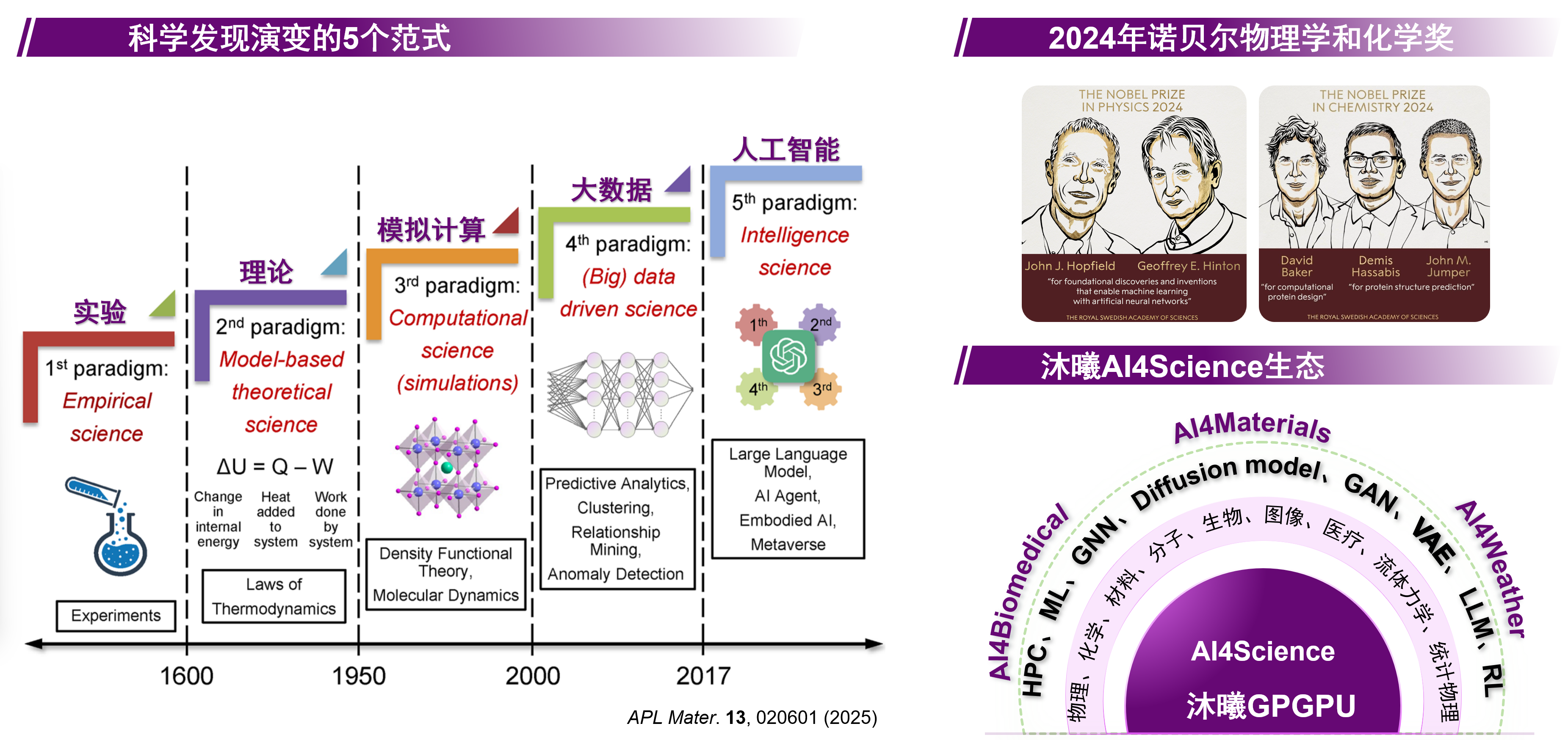 AI4Science - 沐曦开发者