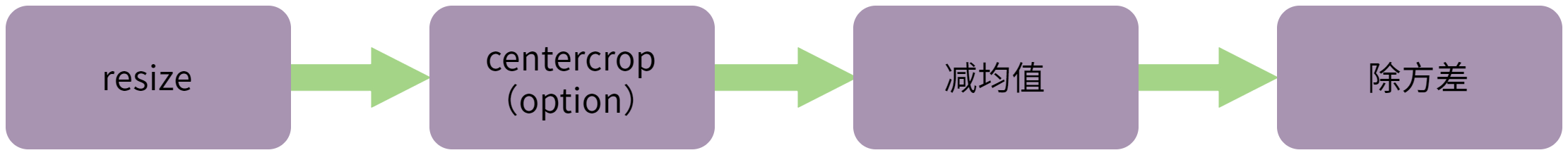 1. 概述 — 曦云系列通用计算GPU AI推理用户手册