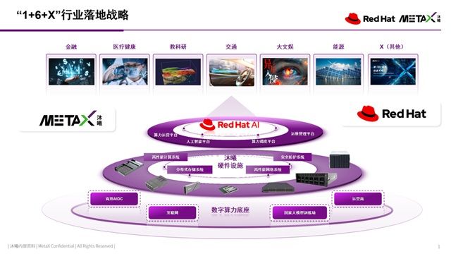 沐曦开发者 | 致力于成为全球一流的GPU企业